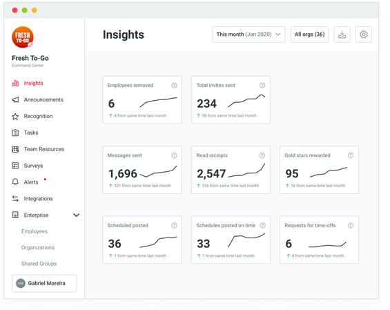 Crew | The leading digital workplace for frontline teams