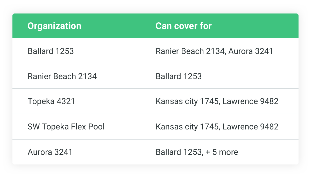 Labor Optimization | Crew